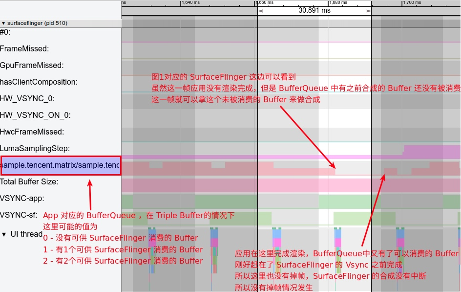 Android Systrace 流畅性实战 2 ：案例分析 Miui 桌面滑动卡顿分析 · Android Performance